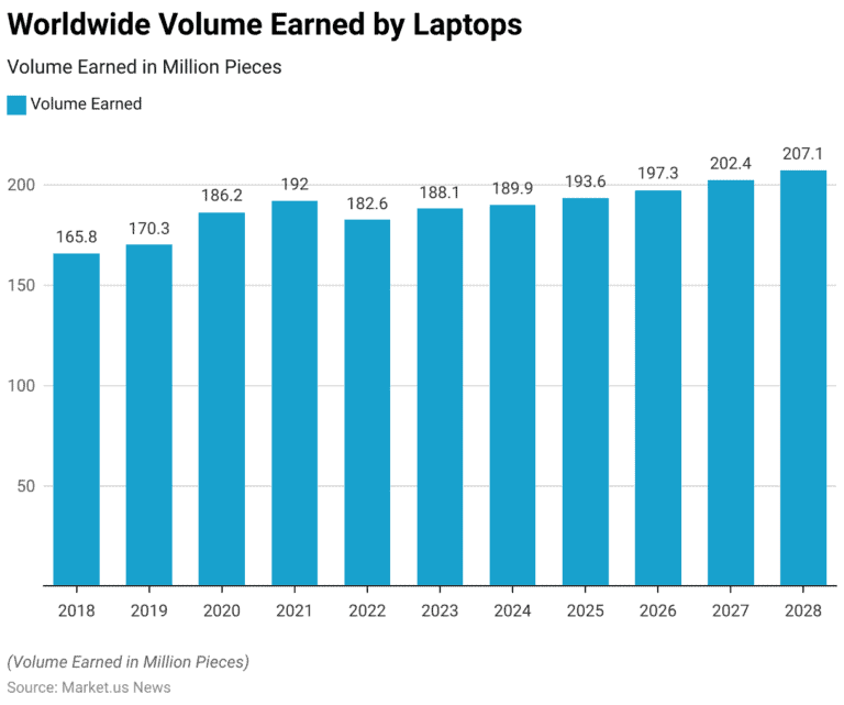 Laptop Statistics and Facts (2025)