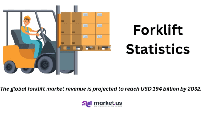 Forklift Statistics and Facts (2026)