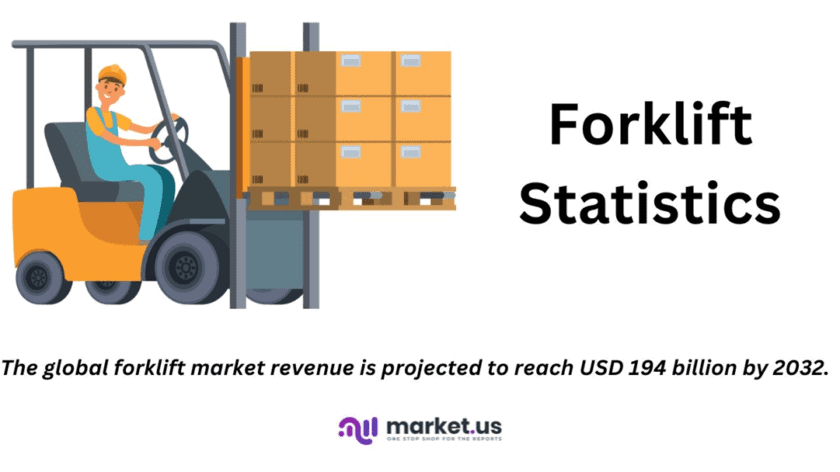 Forklift Statistics and Facts (2026)