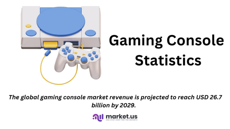 Gaming Console Statistics and Facts (2025)
