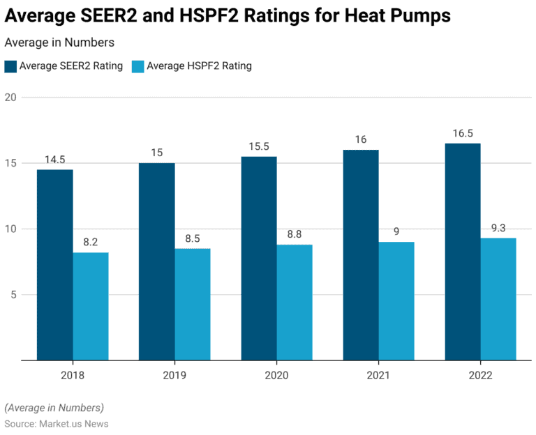 Heat Pump Statistics and Facts (2025)