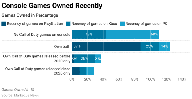 Gaming Console Statistics and Facts (2025)