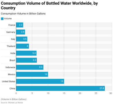 Reusable Water Bottles Statistics and Facts (2025)