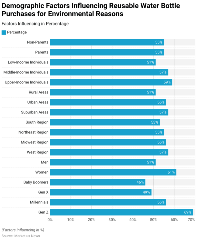 Reusable Water Bottles Statistics and Facts (2025)
