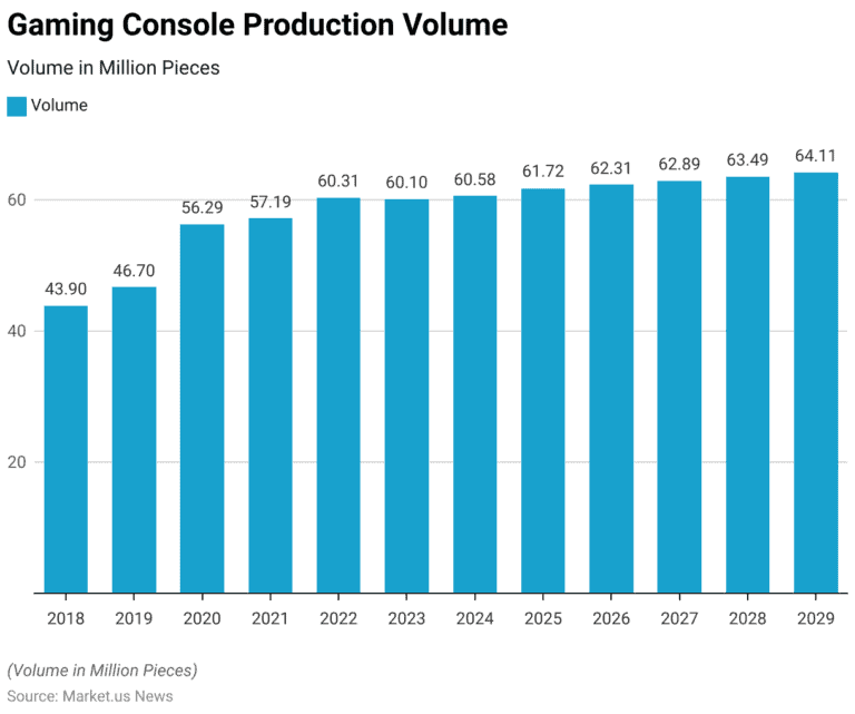 Gaming Console Statistics and Facts (2025)