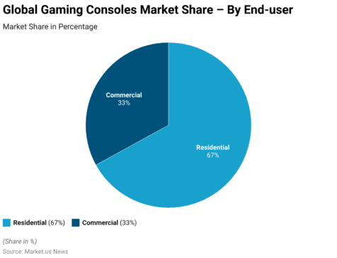 Gaming Console Statistics and Facts (2025)