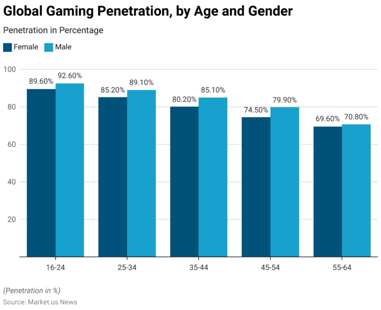 Gaming Console Statistics and Facts (2025)