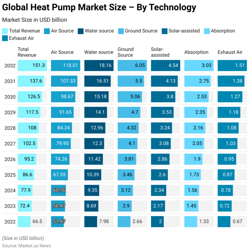 Heat Pump Statistics and Facts (2025)