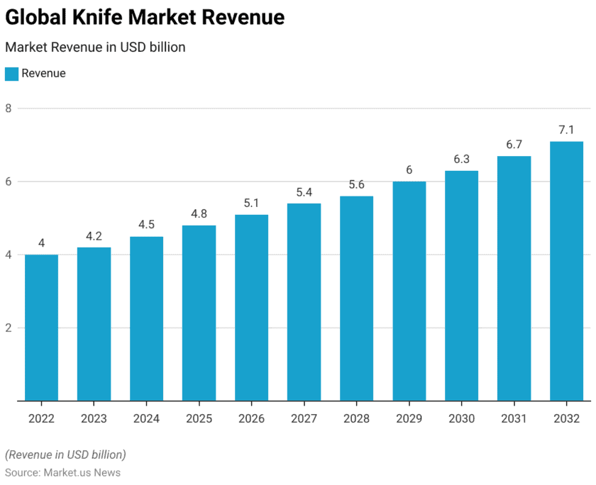 Knife Statistics and Facts (2026)