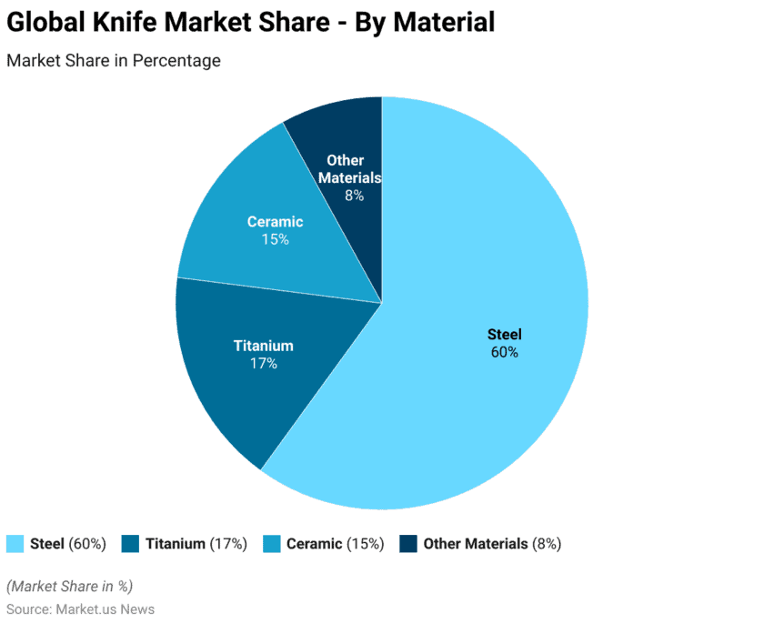 Knife Statistics and Facts (2026)