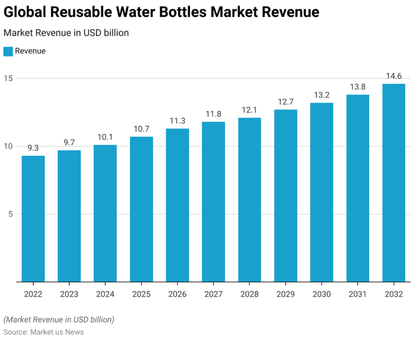 Reusable Water Bottles Statistics and Facts (2026)