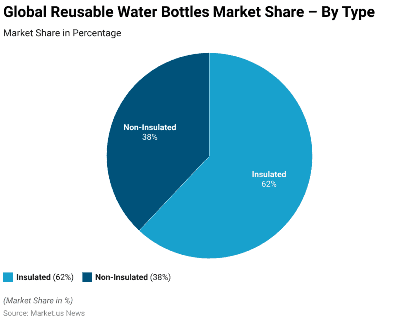 Reusable Water Bottles Statistics and Facts (2025)