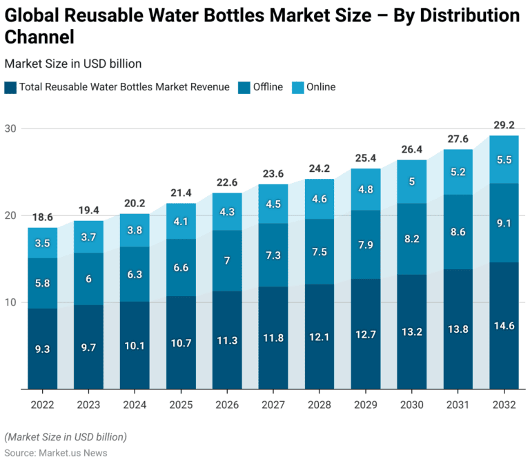Reusable Water Bottles Statistics and Facts (2025)