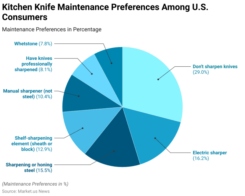 Knife Statistics and Facts (2026)