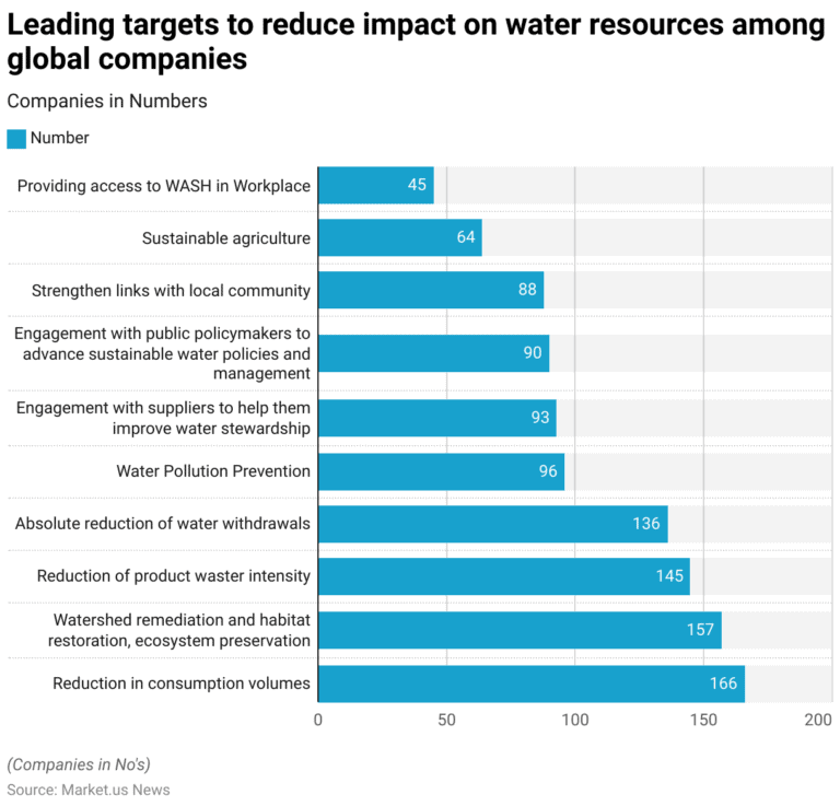 Reusable Water Bottles Statistics and Facts (2026)