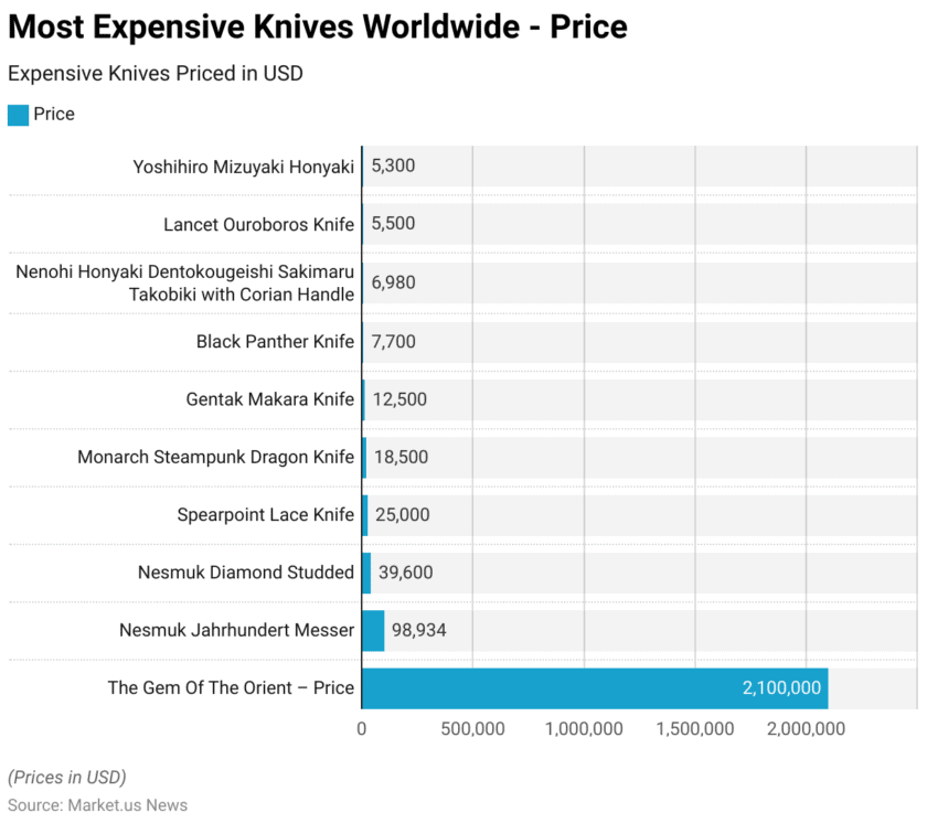 Knife Statistics and Facts (2025)