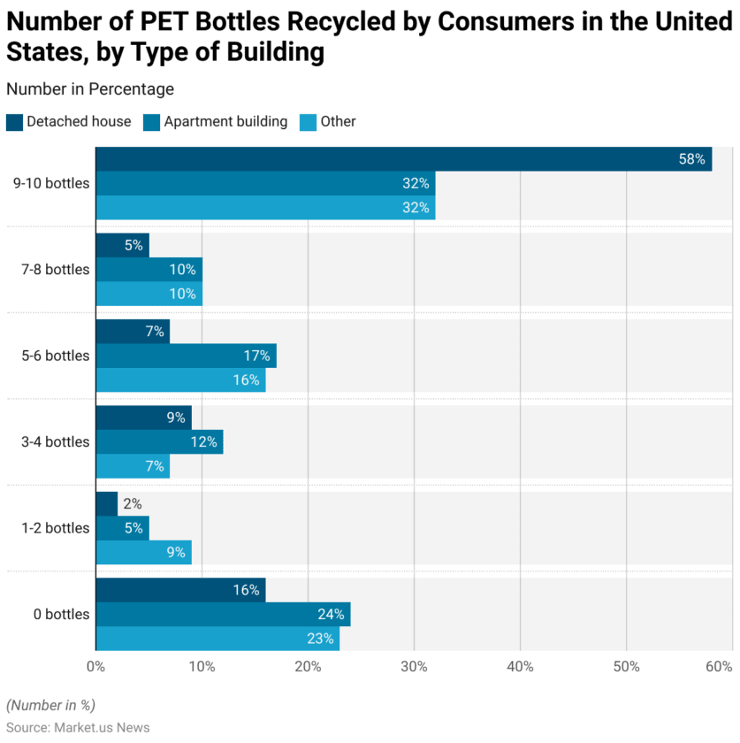 Reusable Water Bottles Statistics and Facts (2025)