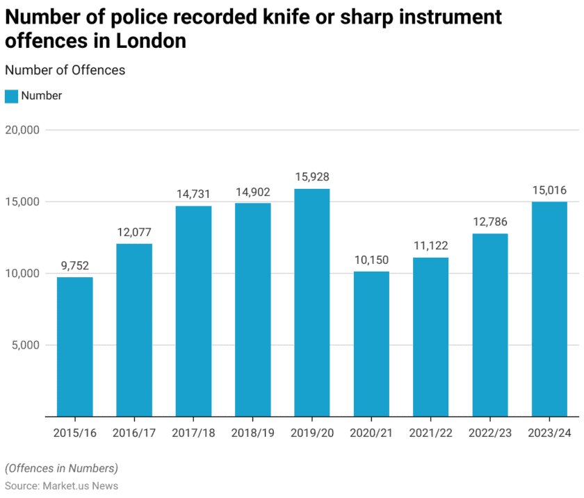 Knife Statistics and Facts (2026)