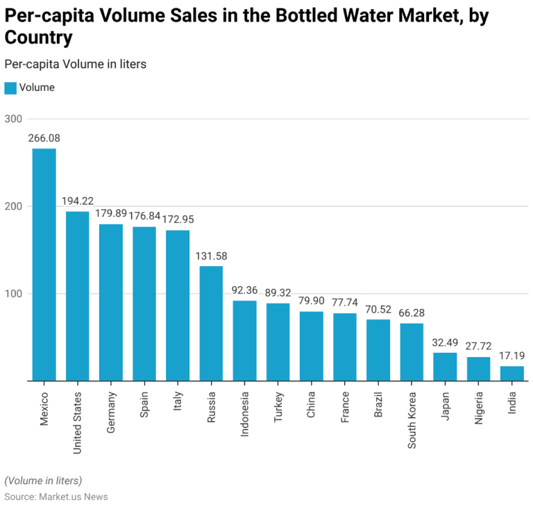 Reusable Water Bottles Statistics and Facts (2026)