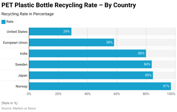 Reusable Water Bottles Statistics and Facts (2026)