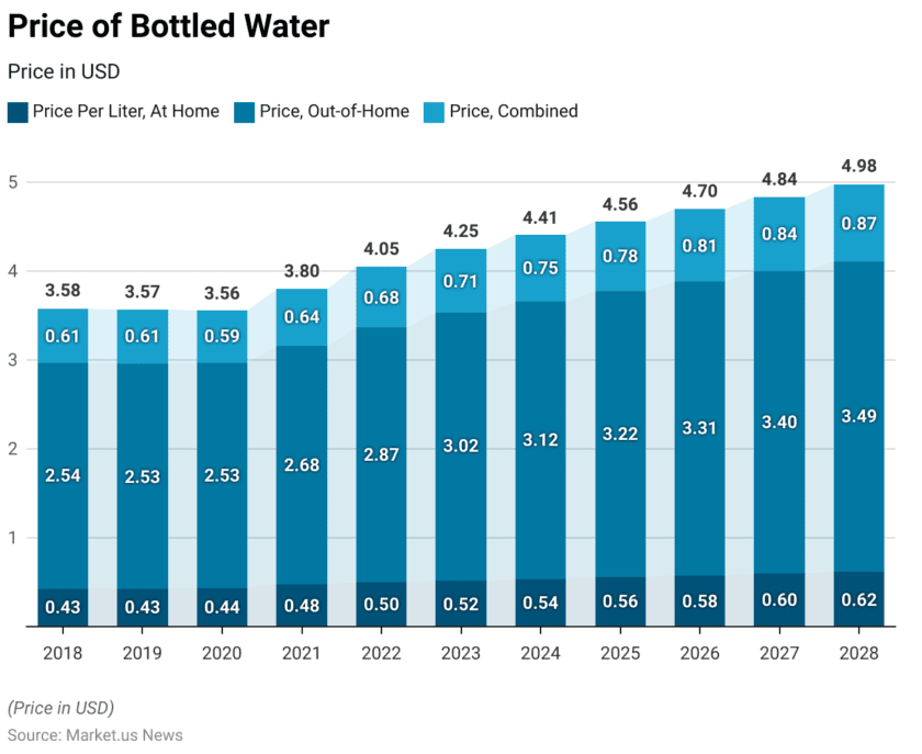 Reusable Water Bottles Statistics and Facts (2025)