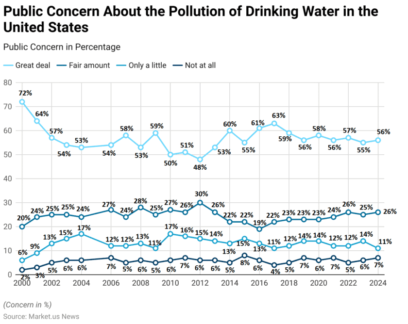 Reusable Water Bottles Statistics and Facts (2026)