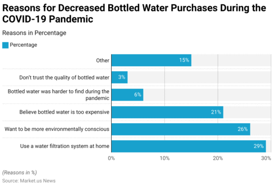 Reusable Water Bottles Statistics and Facts (2026)