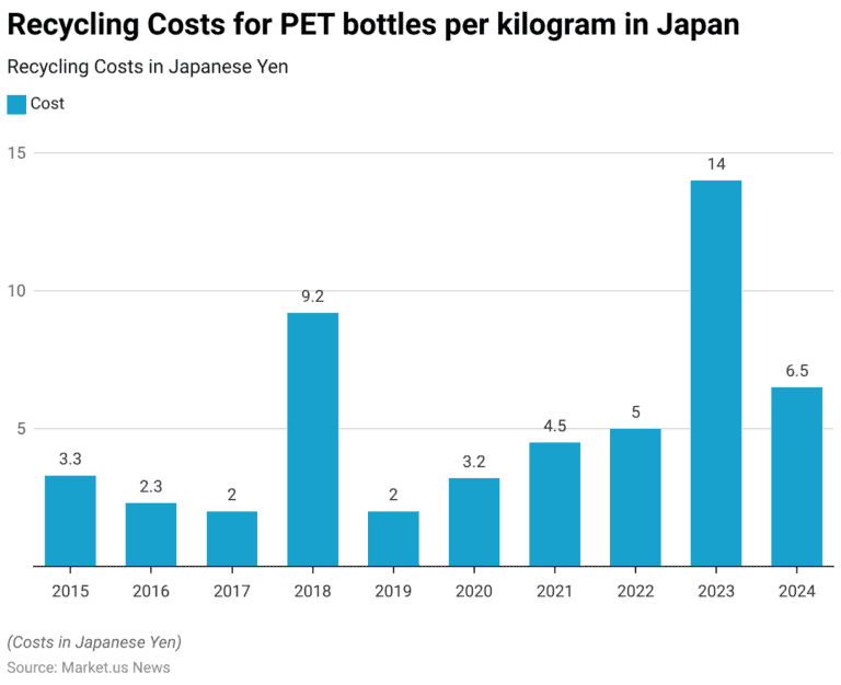 Reusable Water Bottles Statistics and Facts (2025)