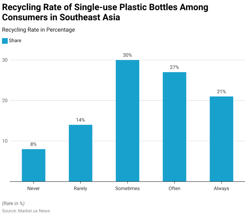Reusable Water Bottles Statistics and Facts (2025)