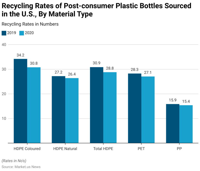 Reusable Water Bottles Statistics and Facts (2025)
