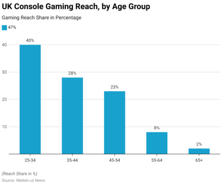 Gaming Console Statistics and Facts (2025)