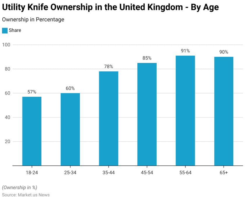 Knife Statistics and Facts (2026)