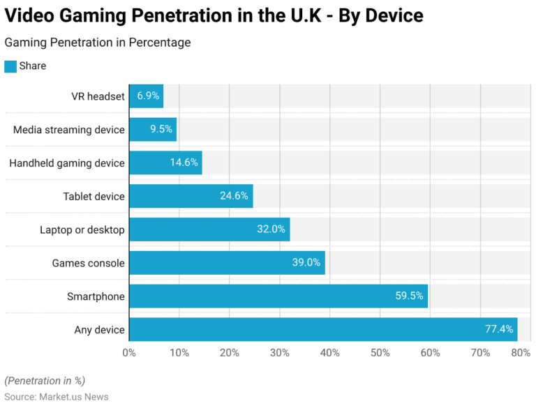 Gaming Console Statistics and Facts (2025)