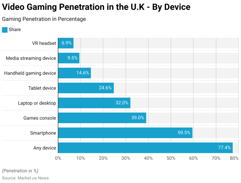 Gaming Console Statistics and Facts (2025)