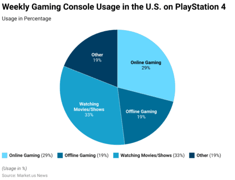 Gaming Console Statistics and Facts (2025)