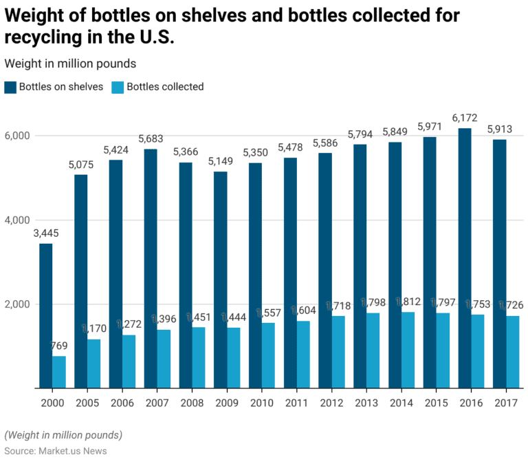 Reusable Water Bottles Statistics and Facts (2025)