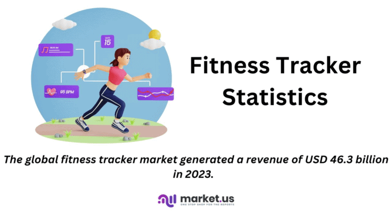 Fitness Tracker Statistics and Facts (2025)