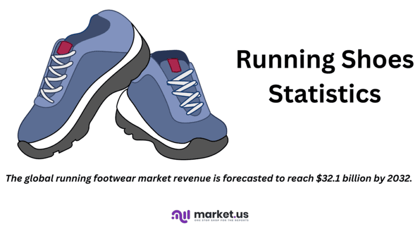 Running Shoes Statistics and Facts (2026)