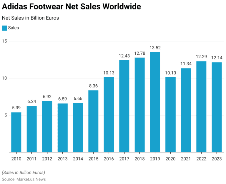Running Shoes Statistics and Facts (2025)