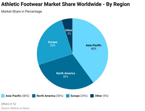 Running Shoes Statistics and Facts (2026)