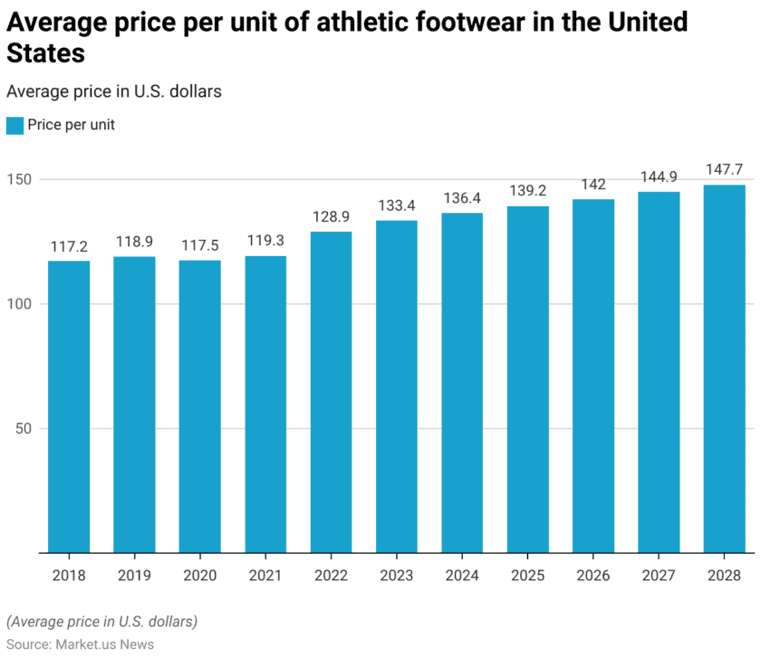 Running Shoes Statistics and Facts (2025)