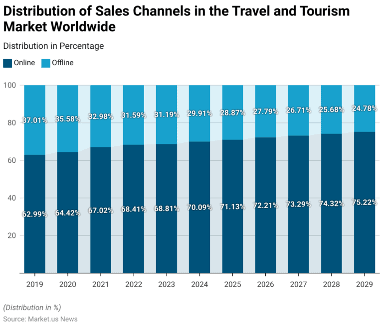 Luxury Travel Statistics and Facts (2025)