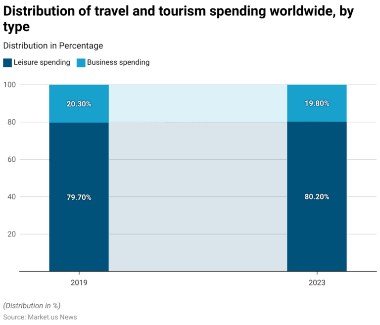 Luxury Travel Statistics and Facts (2026)