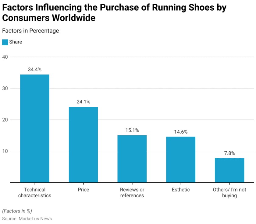 Running Shoes Statistics and Facts (2025)