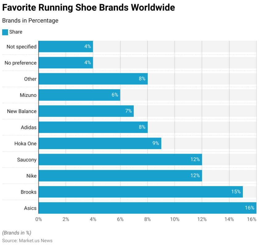 Running Shoes Statistics and Facts (2026)