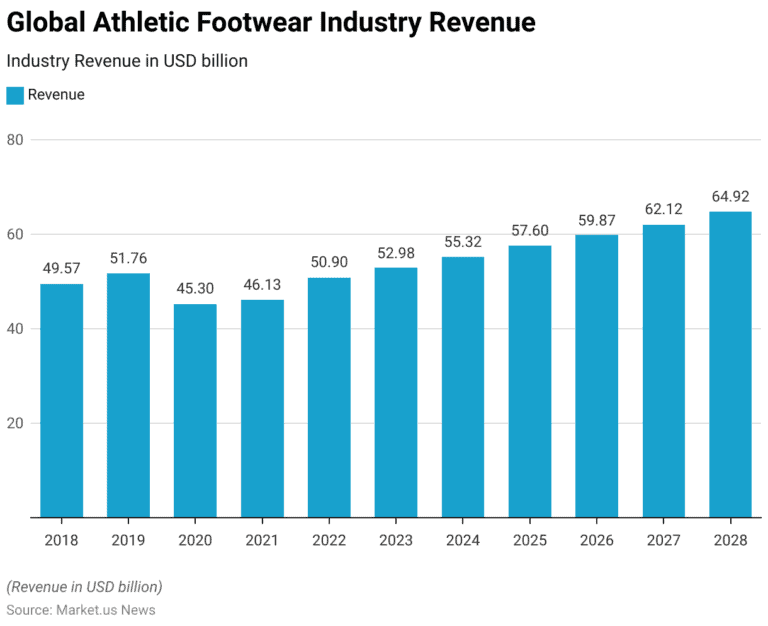 Running Shoes Statistics and Facts (2025)