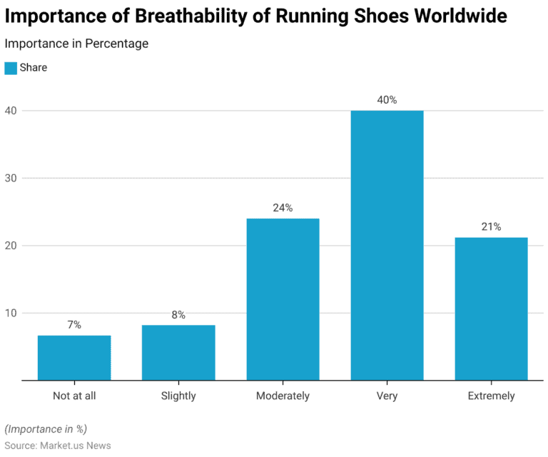 Running Shoes Statistics and Facts (2026)