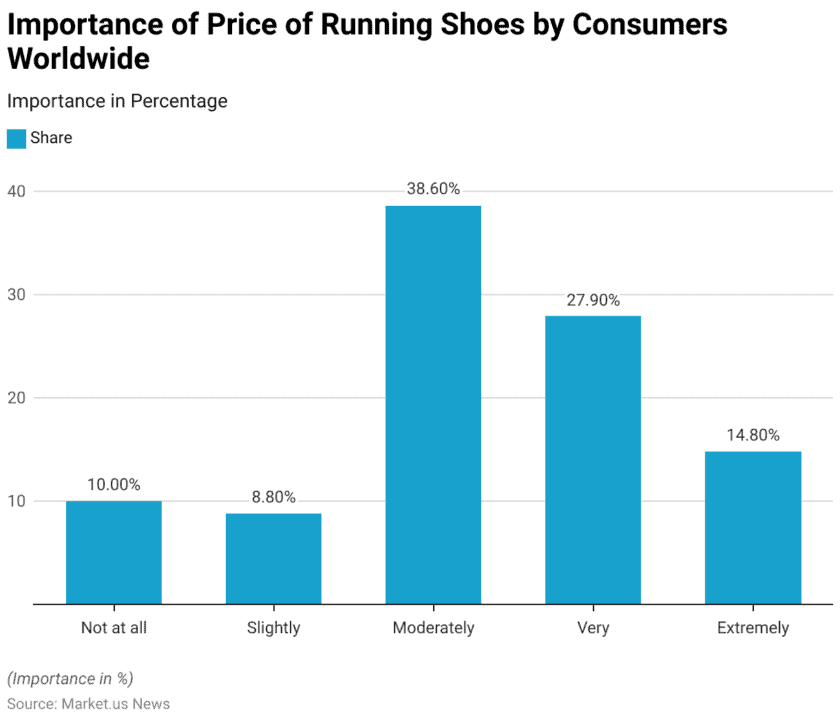 Running Shoes Statistics and Facts (2025)