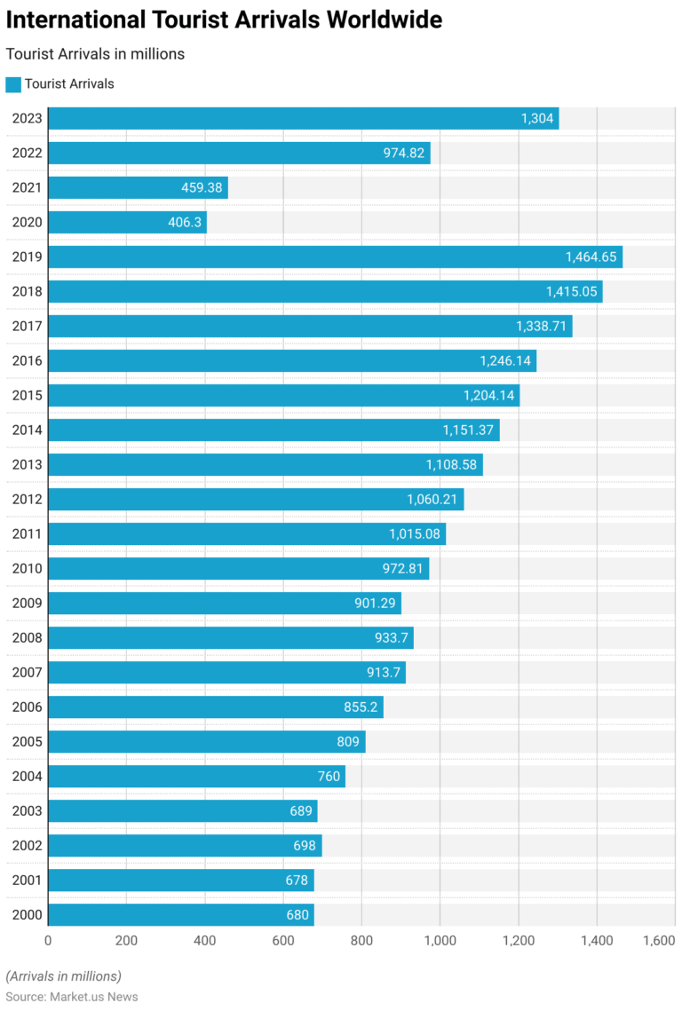 Luxury Travel Statistics and Facts (2026)