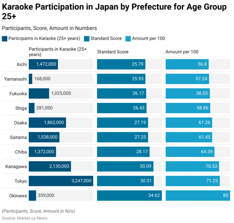 Karaoke Statistics and Facts (2026)